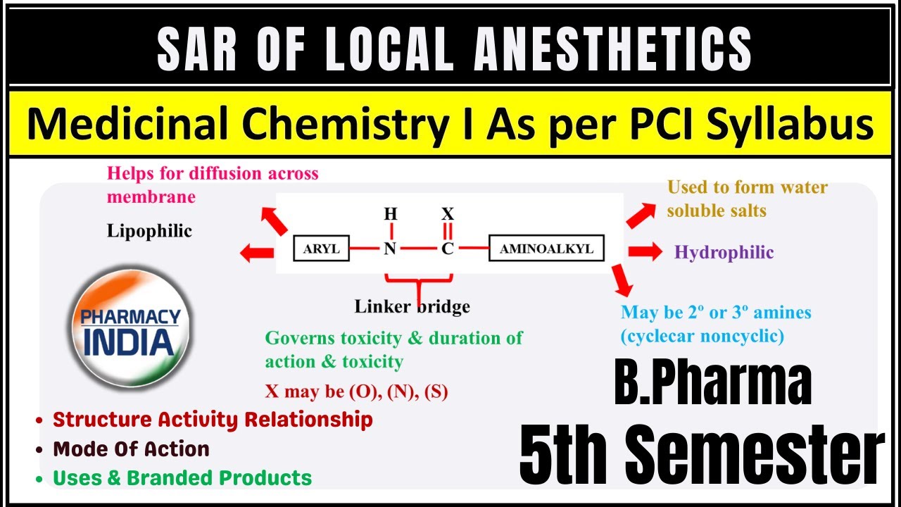 SAR OF LOCAL ANESTHETICS | MOA | USES | B.PHARMA | 5 SEMESTER ...