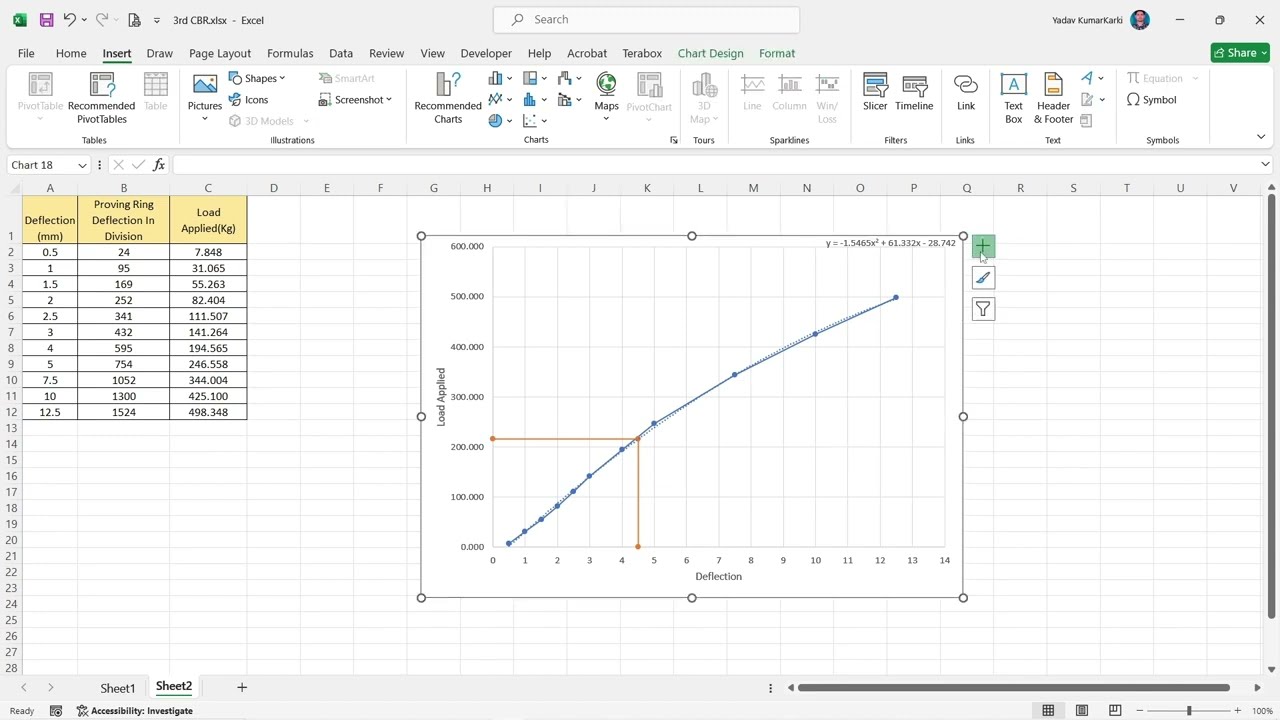 How To Make Graph In Excel Add Trendlines And Equations To The Graph How To Make Graph In Excel Add Trendlines And Equations To The Graph