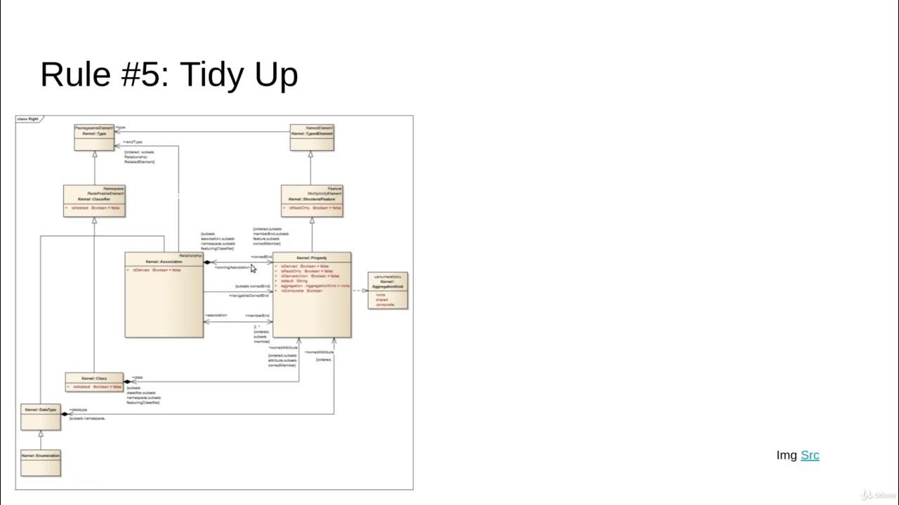 UML in Practice [Mastering 4 critical SKILLS using Python] - YouTube