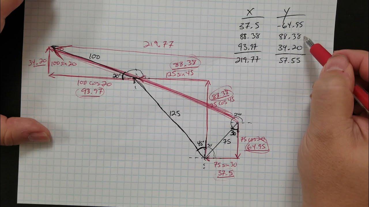 Solving Vector Addition Problems - YouTube