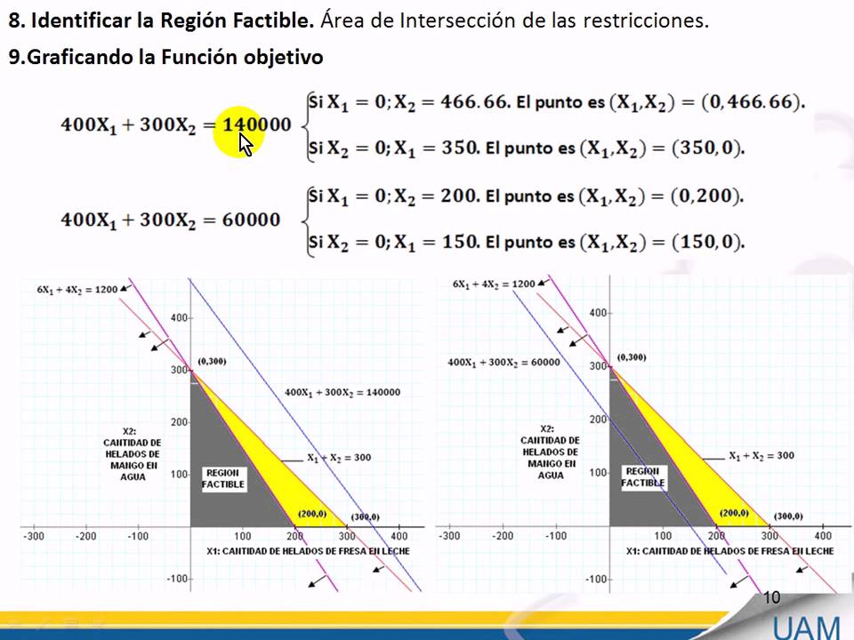 Método de Solución Gráfica - Parte1 - YouTube