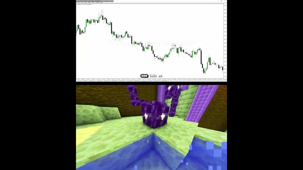 #Shorts ICT Examples: Bearish Order Block #370 - YouTube