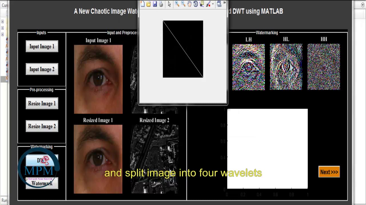 A New Chaotic Image Watermarking Scheme Based on SVD and DWT using ...