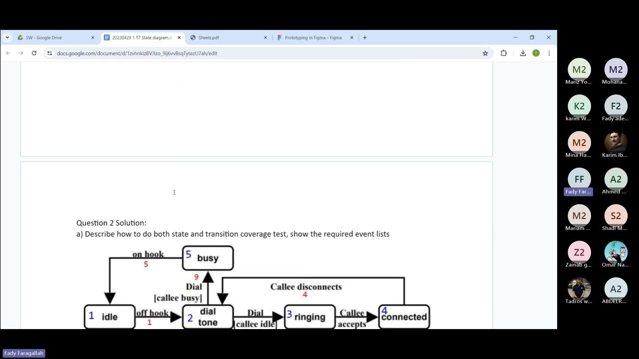 Software Engineering - Tutorial (last) - Eng. Fady Faragallah - Spring '24 - YouTube