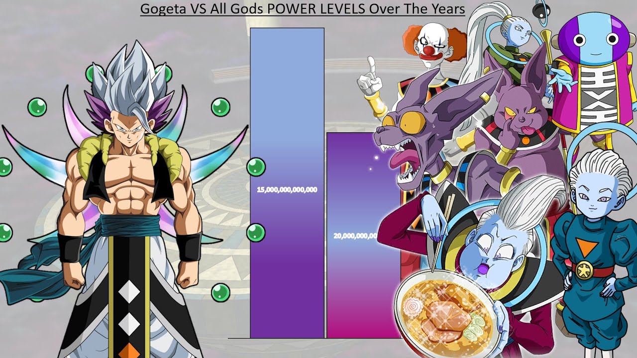 Gogeta VS All Gods POWER LEVELS Over The Years - Dragon Ball Super ...