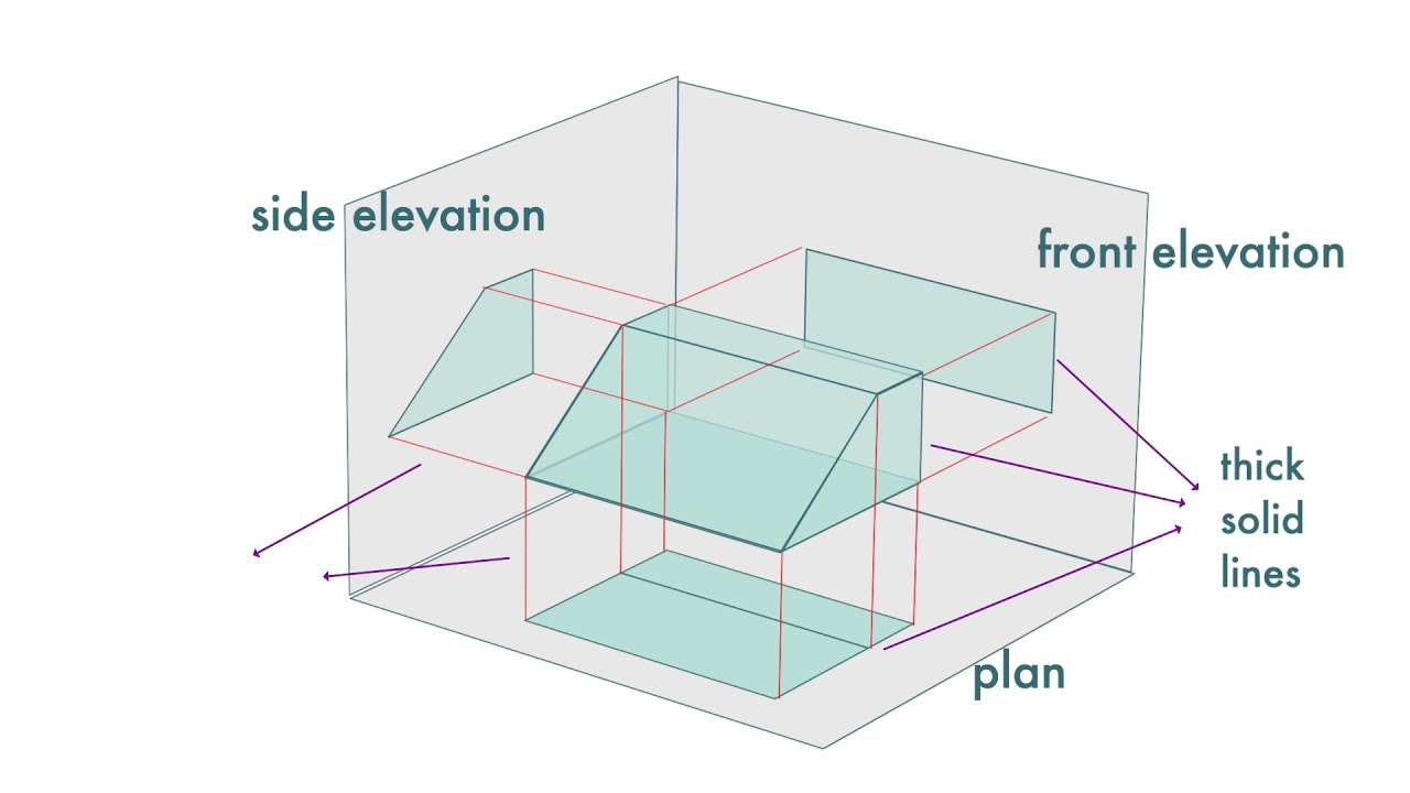 F3(Eng) Ch7 (V2.1) Plans & Elevations - YouTube
