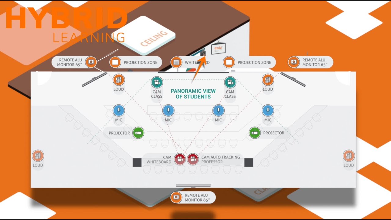 Immersive Learning: EADA Learning Methodology - YouTube