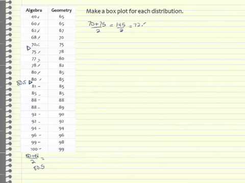 Algebra 1 - Lesson 6.02 - Comparing Data Sets - Box plots, central ...