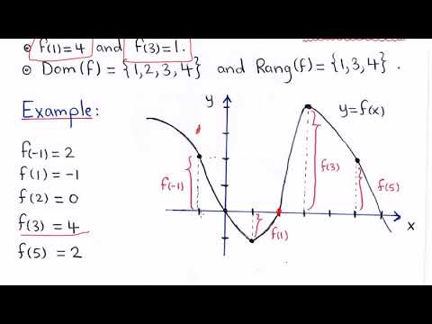 Section 1.1: Functions (Domain and Range + Odd and Even Functions ...