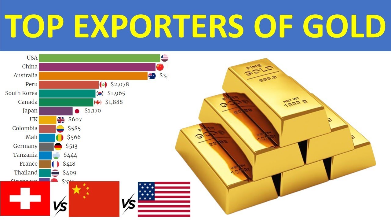 Top Gold Exporters: Gold Export Dynamics Unveiled - YouTube