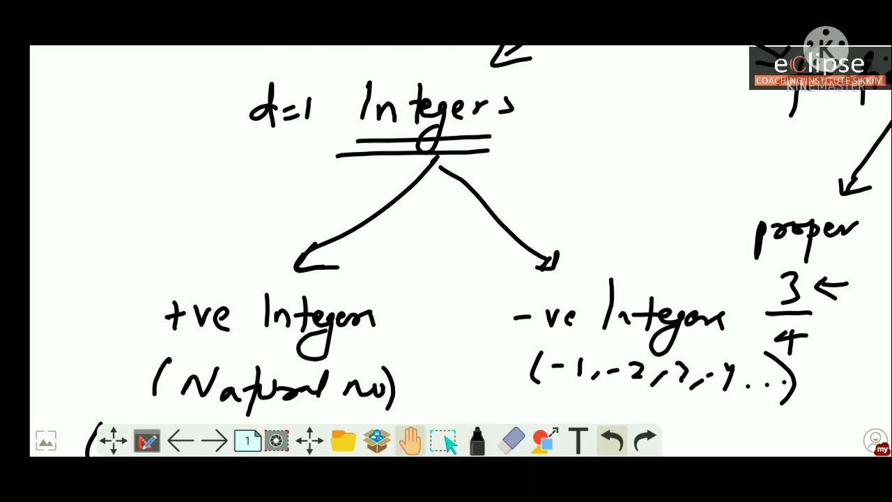 Number System Lecture 1 (Mathematics) - YouTube