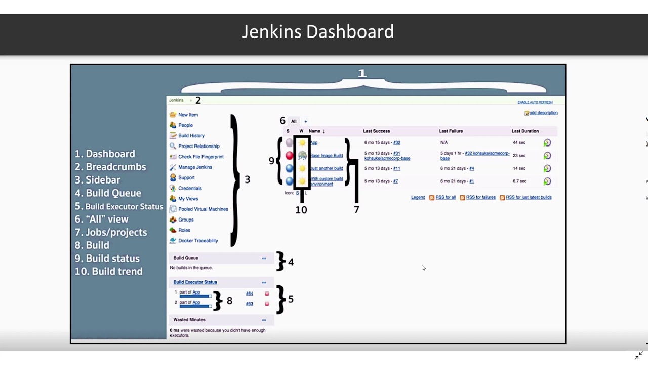 Dashboard Jenkins at Grady Naylor blog Dashboard Jenkins at Grady Naylor blog