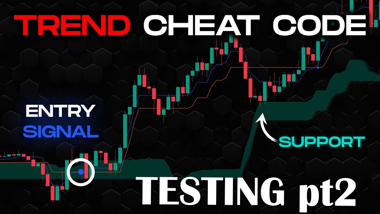 Most Insane Ichimoku Indicator Catches Every Trend?? SuperIchi ...