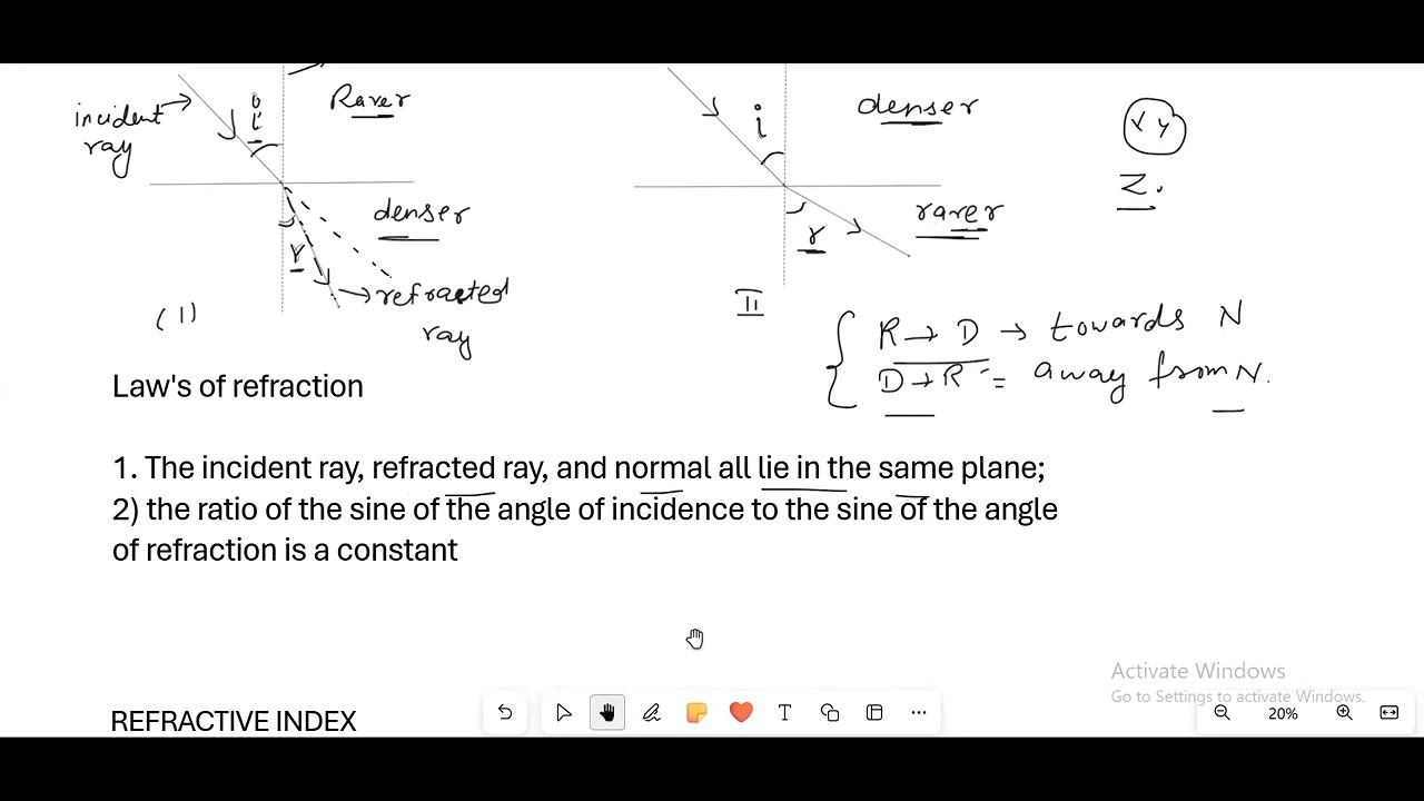 Refraction of Light & Refractive Index | Class 10 & 12 Physics - YouTube
