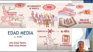 3. La Contabilidad en la Edad Media | Doovi