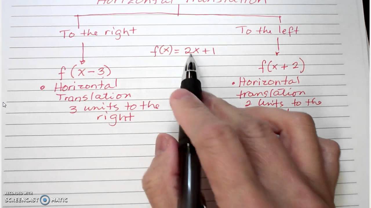 Transformation-Horizontal Translation - YouTube