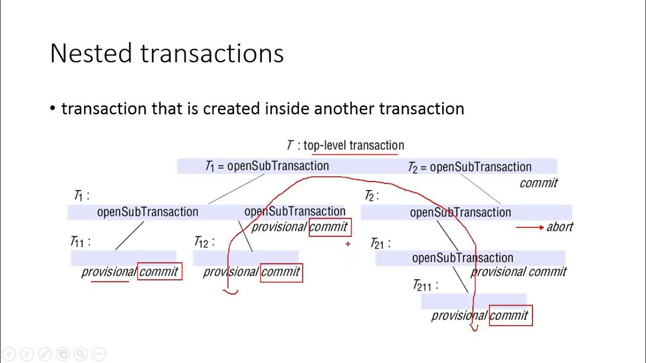 Nested Transaction in Distributed Computing - YouTube