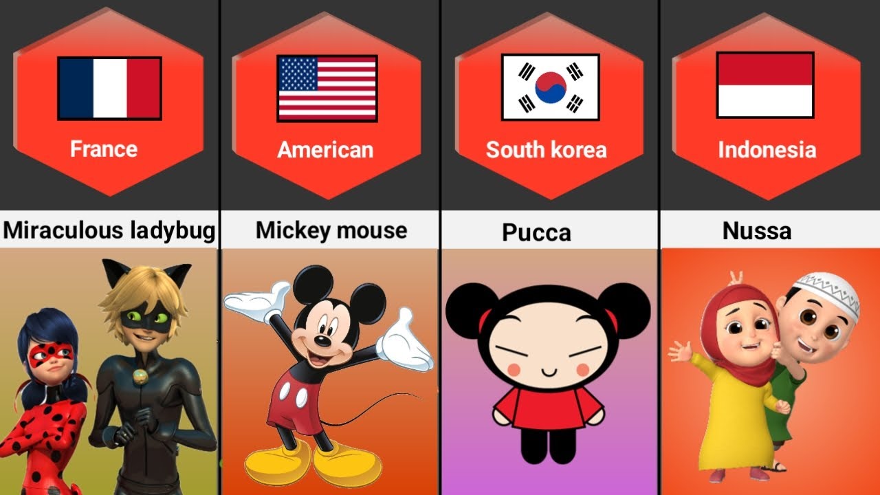 Cartoons from different Countries _ #comparison - YouTube