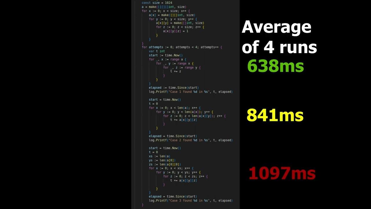 Optimizing Loops in Go - YouTube