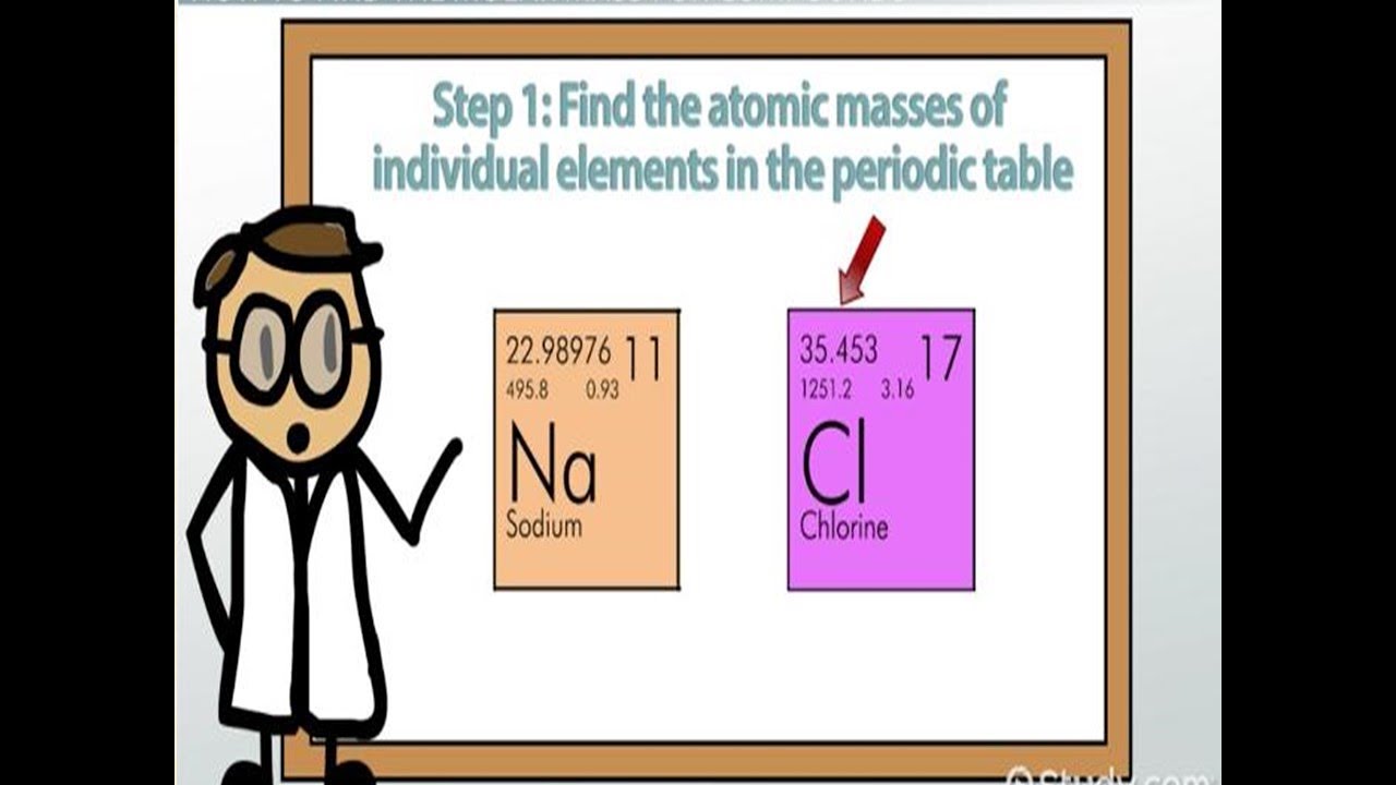 Molar Mass Compound Periodic Table Chemdolf
