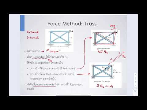 Consistent deformation #3 - Analysis o f truss - YouTube