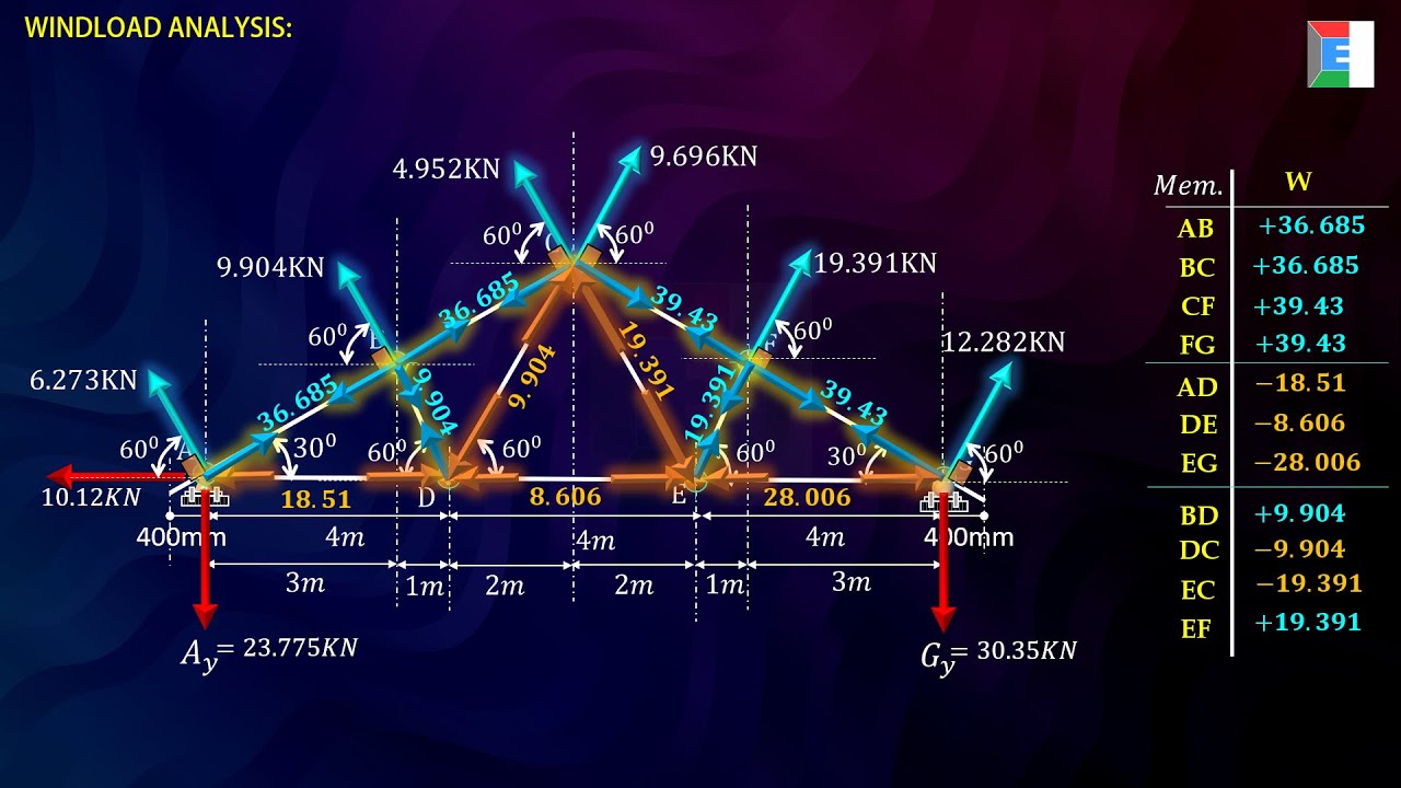 Support Reactions due to Wind loads - Part D - YouTube