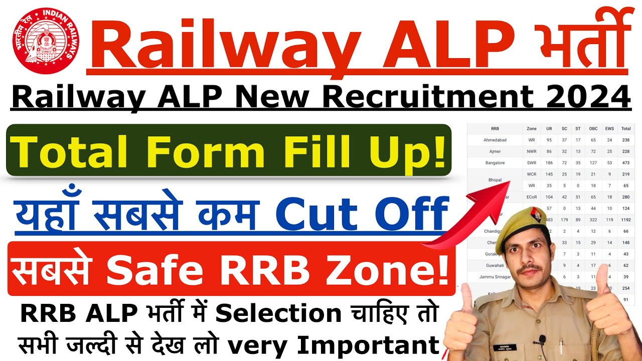 Railway ALP 2024 Total Form Fill UP | Railway ALP Safe RRB Zone 2024 ...