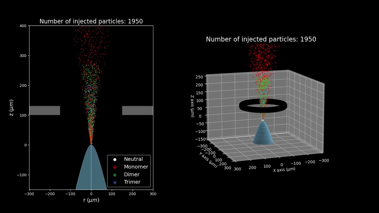 Tutorial: N-body simulations of electrospray thruster plumes - YouTube