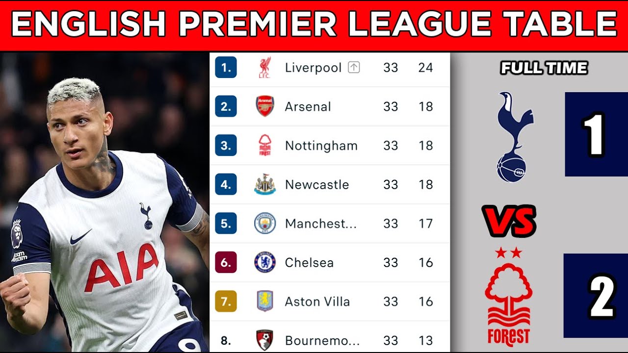 EPL RESULTS TODAY - Matchweek 33 • EPL Table Standings Today • Premier League Fixtures 24/25 ...
