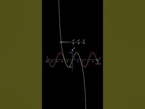 Visualization of the Taylor series for the sin function [4K] - YouTube