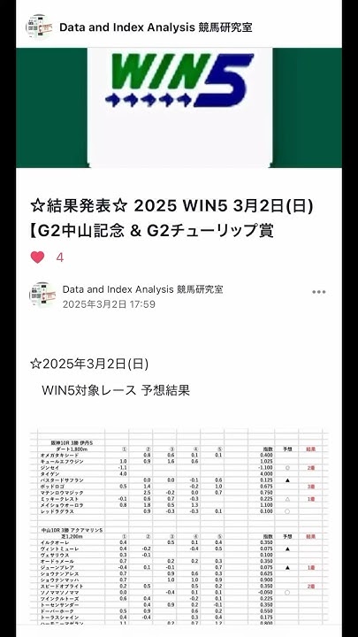 ☆結果発表☆ 2025 WIN5 3月2日(日)【G2中山記念 & G2チューリップ賞】 - YouTube