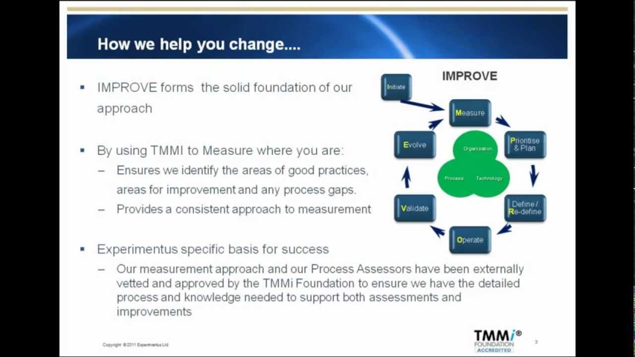 The benefits of Test Process Improvement - YouTube