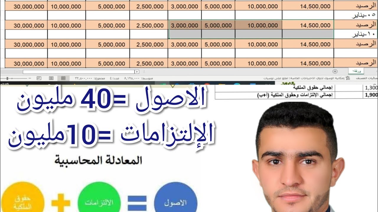 مبادئ المحاسبة المالية مثال عملي على معادلة الميزانية المعادلة