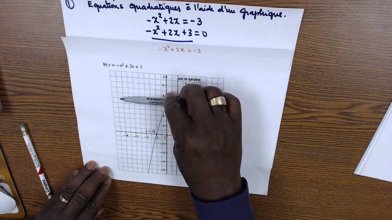 CAPSULE-10 Résolution équation quadratique-par le graphique - YouTube