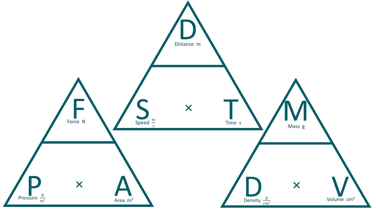 Revise Formulae Triangles - Melissa Maths - YouTube