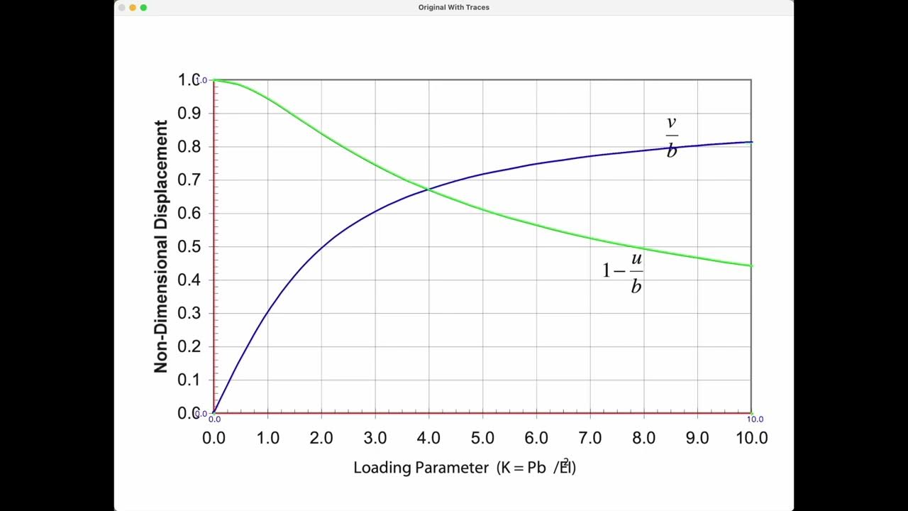 Curve Tracing and Coordinate Extraction Using OpenCV - YouTube