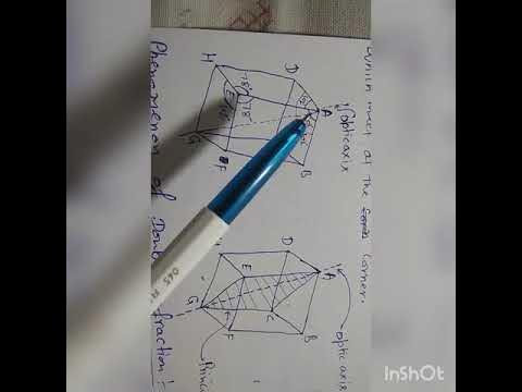 Uniaxial, Biaxial and Optic axis - YouTube