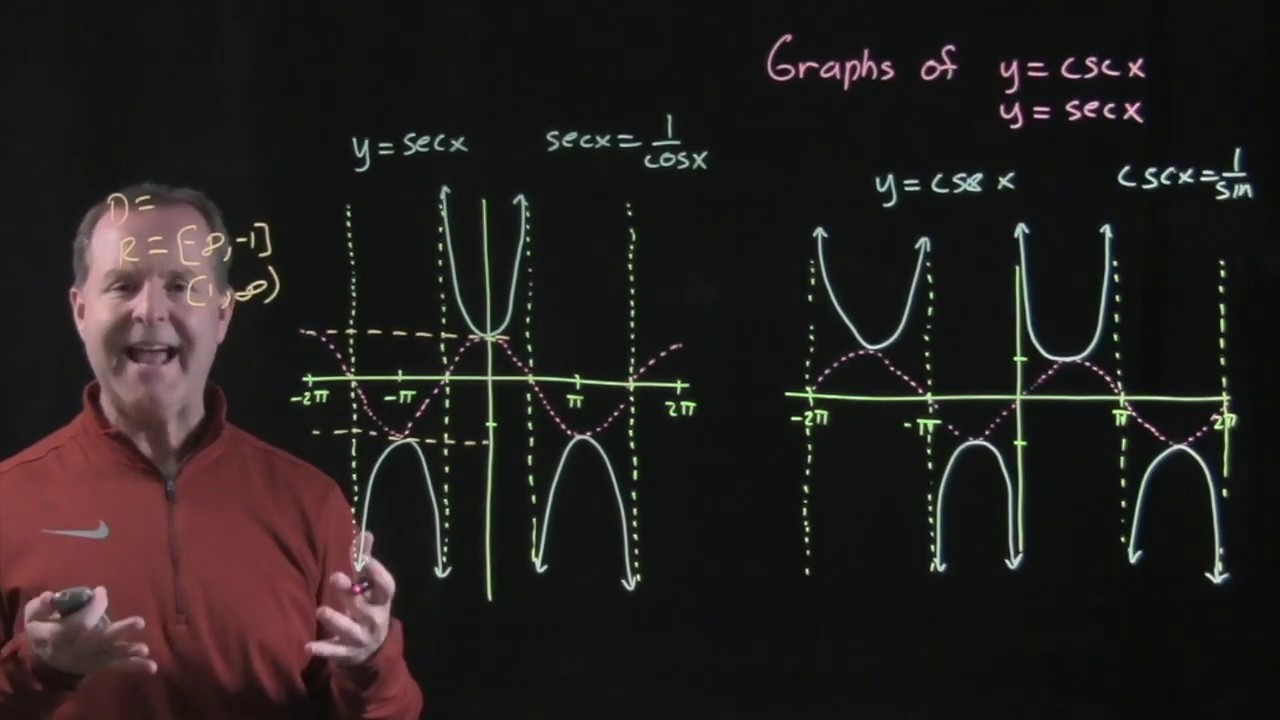 The Graphs of y = csc x & y = sec x - YouTube