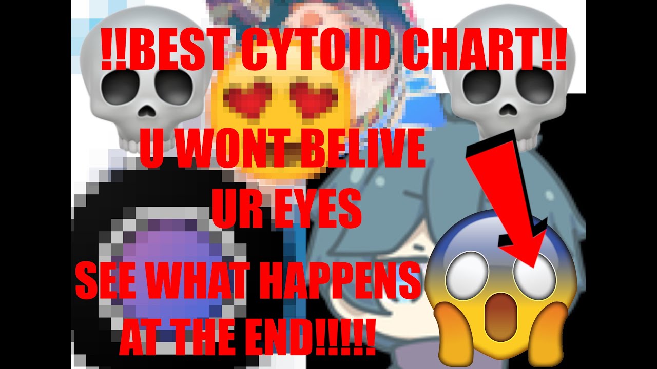 BEST CYTOID CHART EVER (TOTALLY NOT CLICKBAIT!!!11111!!1!1111!) FULL ...