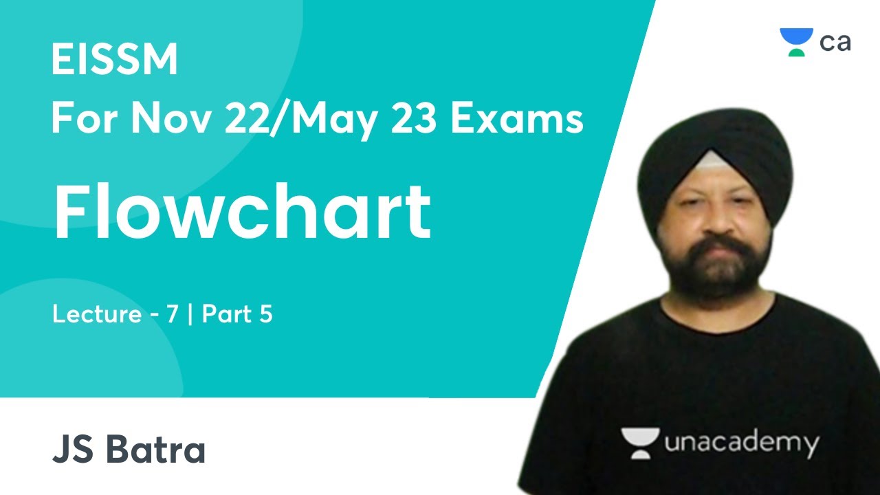 L7 | Flowchart Part 5 | CA Inter NOV 22/May 23 Exams | EISSM | JS Batra ...