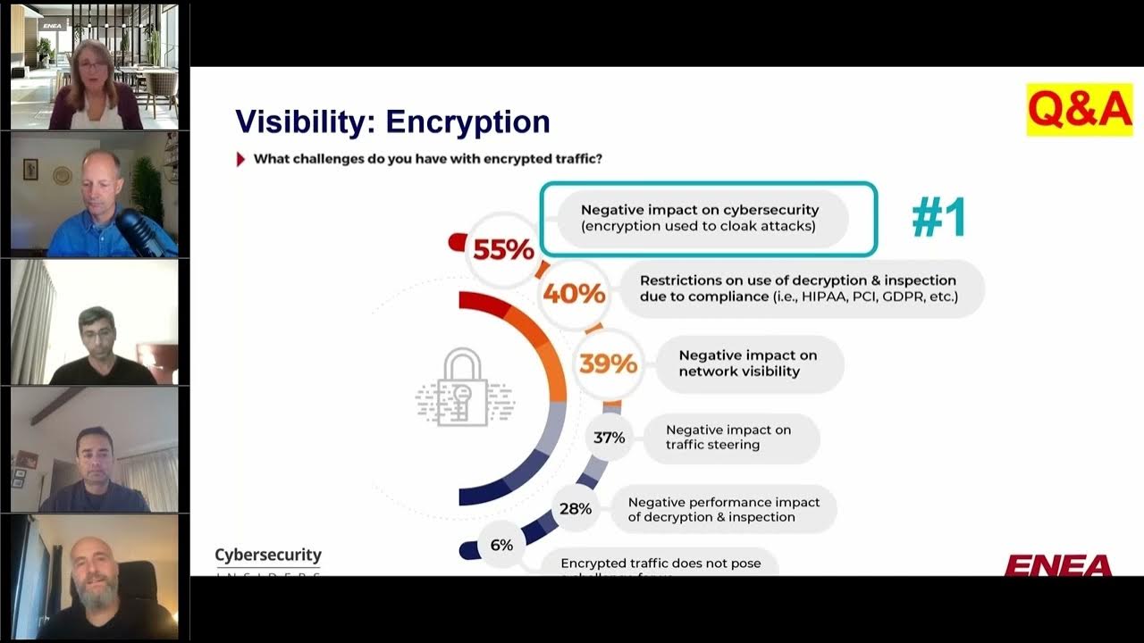 Experts Discuss How to Overcome the Network Security and Visibility ...