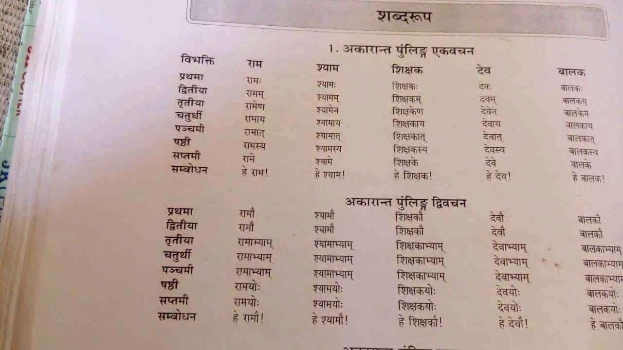 Sanskrit ke sabd rup #mptet - YouTube