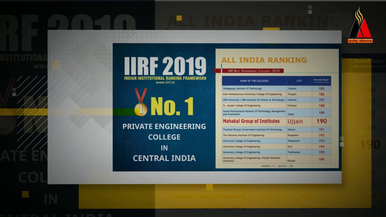 MIT Group of Institutes, Ujjain - YouTube