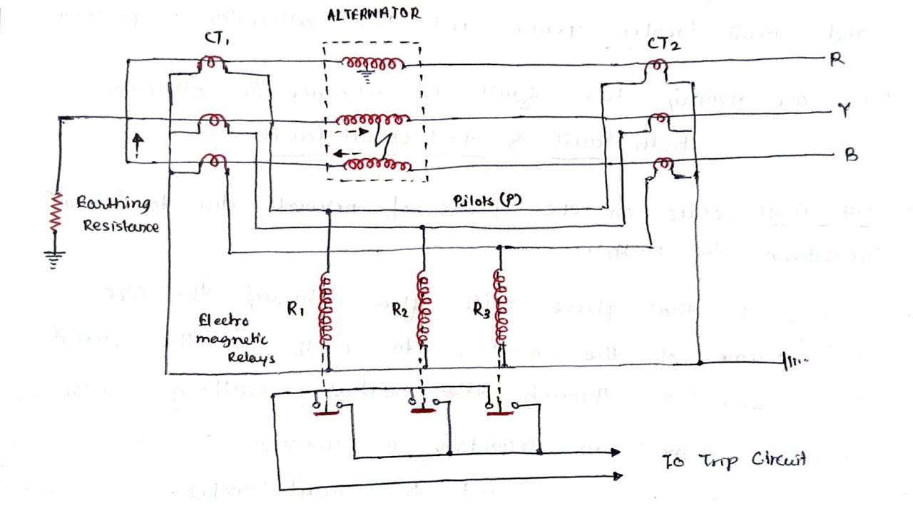Merz Price Protection Of Alternator | Switchgear and protection ...