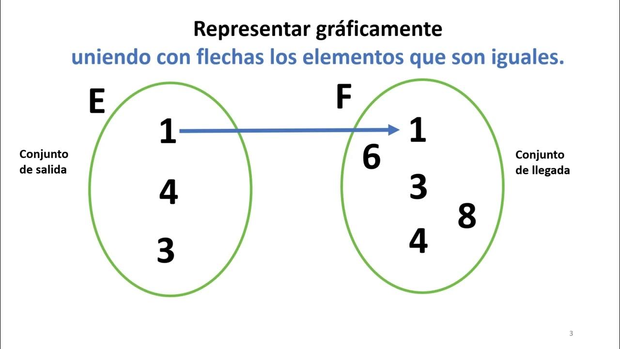 Relacion De Correspondencia Conjunto De Salida Y Conjunto De Llegada