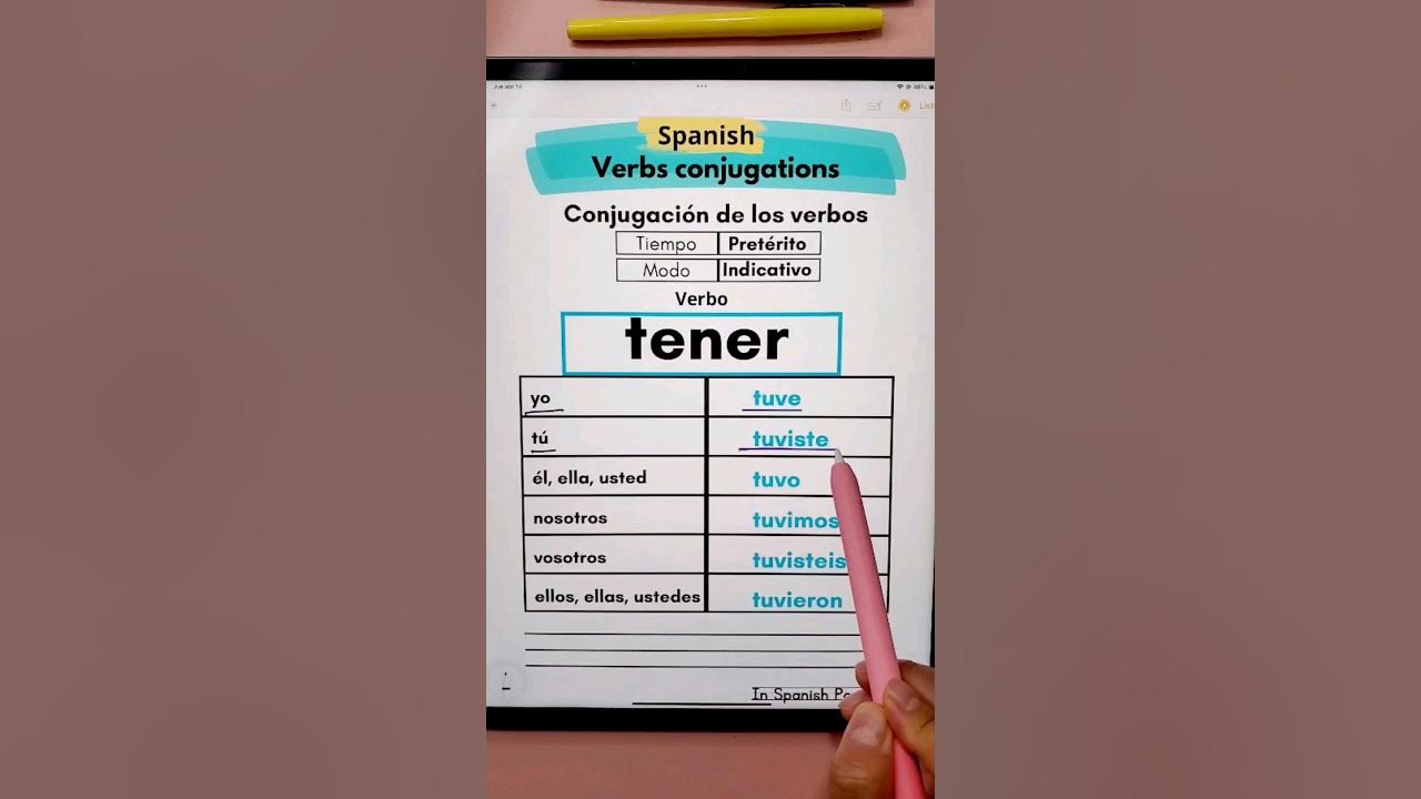 Conjugación del verbo tener. Pretérito indicativo. Verbs conjugation ...