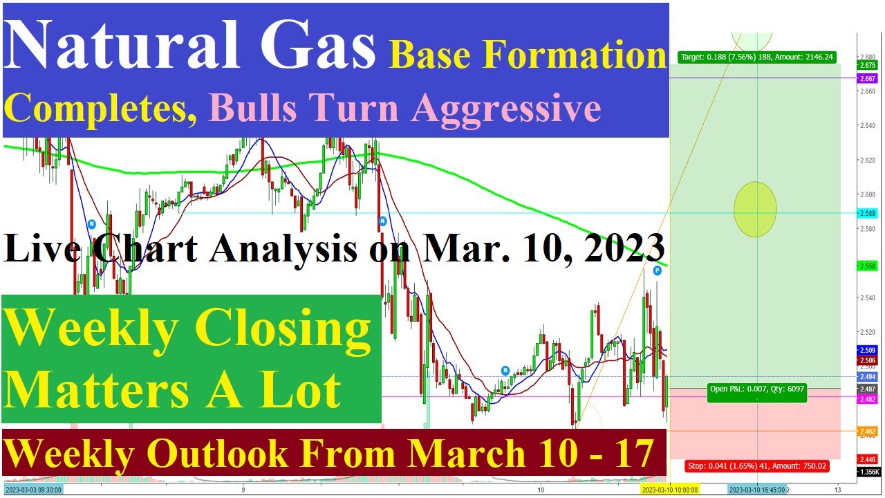Natural Gas - Weekly Outlook From March 10 to March 17, 2023 - YouTube