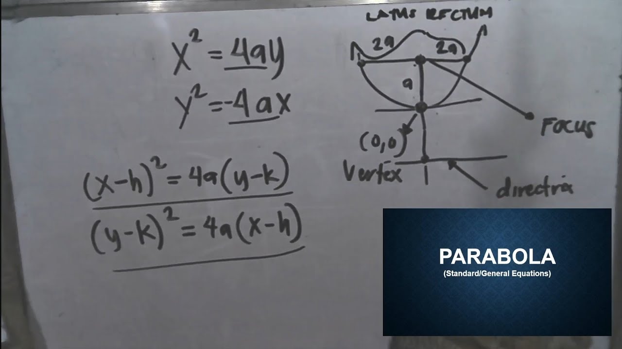 Parabola (Full) | Analytic Geometry | MSTE Review - YouTube