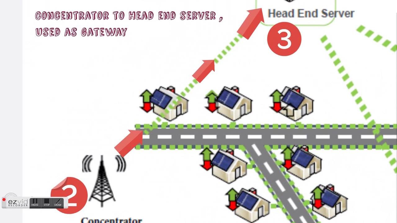 Gateway Placement for Smart Metering Network Planning Applications ...