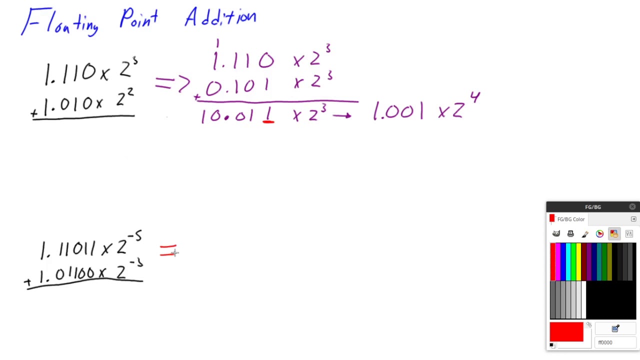 Floating Point Addition YouTube floating-point-addition-youtube